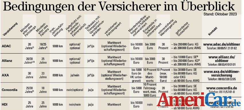 Classic Analytics: Die aktuellen Oldtimer-Versicherungsbedingungen ...